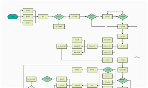在线流程图 Boardmix