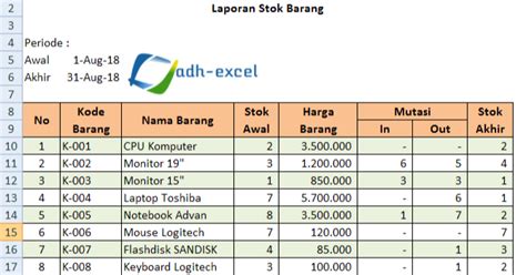 Membuat Laporan Stok Barang Dengan Rumus Dalam Microsoft Excel Adh Excelcom Tutorial