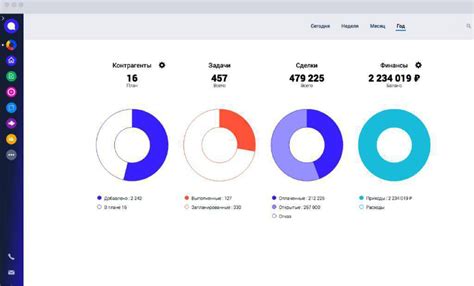 12 лучших Crm систем — подробный обзор