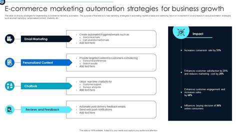 E Commerce Marketing Automation Strategies For Business Growth Ppt