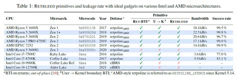 Retbleed Cpu Sicherheitslücke Spectre V2 Nicht Vollständig Geschlossen Heise Online