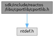 ReactOS Sdk Include Reactos Libs Cportlib Cportlib H File Reference