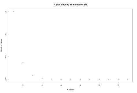 Steepest Decent Algorithm James Mccammon
