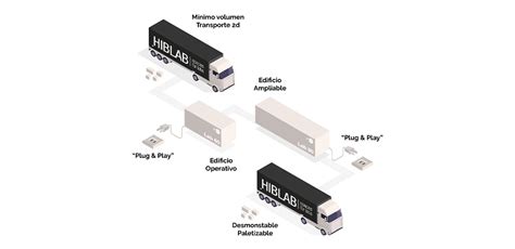 Modular Laboratories Hiblab Solutions