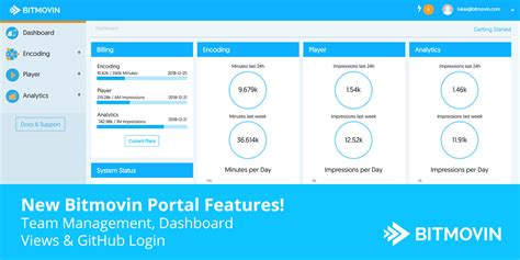 New Bitmovin Portal Features Team Management Dashboard Views And