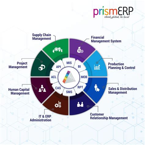 Prismerp Leading Platform Independent Cloud Based Erp In Bangladesh