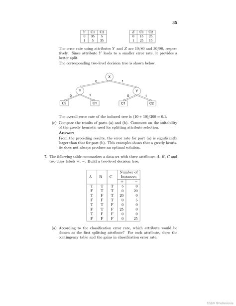 【数据挖掘导论课后习题答案】第4章 Classification Basic Concepts Decision Trees And
