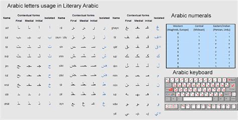 Translate English To Arabic In English Alphabet - Infoupdate.org