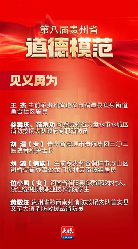 第八届贵州省道德模范名单公布