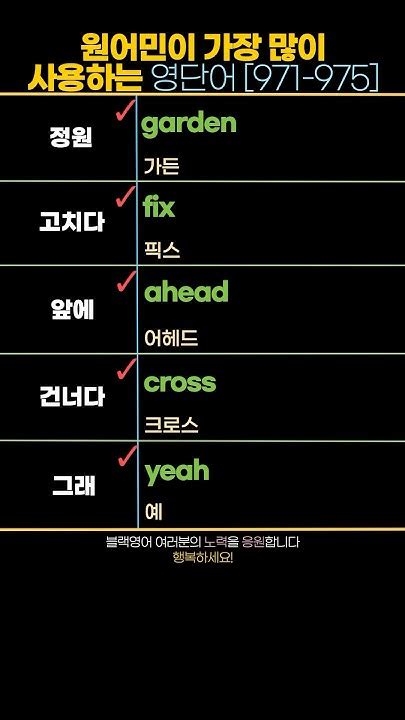 원어민이 가장 많이 사용하는 영단어 971 975번 Youtube