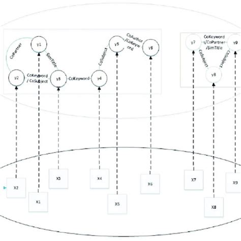 Name Disambiguation Model Download Scientific Diagram