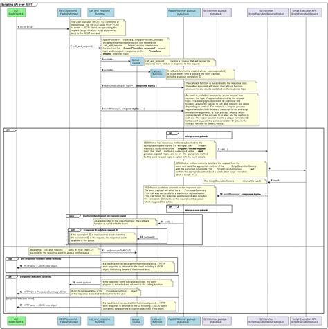 Module View Script Execution Ui And Service Api — 10 1 0 Documentation