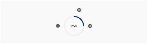 Auo Design System