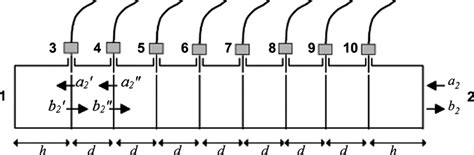 Scheme Of The Ten Port Structure With Port Numeration Download Scientific Diagram