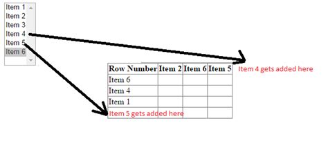 C Drag Listitem To Gridview Column Header Or Row Stack Overflow