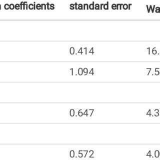 Multivariate Conditional Logistic Regression Analysis Of Inuencing