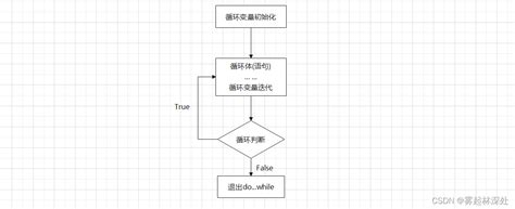 【java】程序控制结构 java 控制结构 csdn博客
