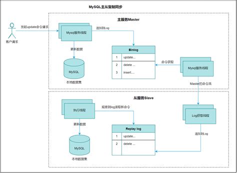 企业低成本万能架构 陈国利 博客园