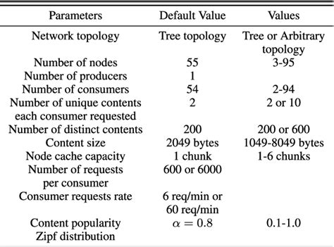 Table 1 From A Graph Neural Network Approach For Caching Performance