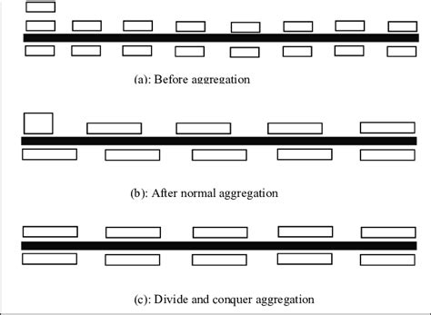divide and conquer algorithm download scientific diagram