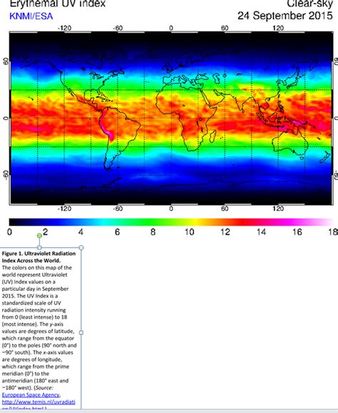 Solved How Do You Explain The Relationship Between The UV Chegg Com
