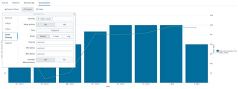 Solved Column Chart With Multiple Chart Overlay Series Splunk