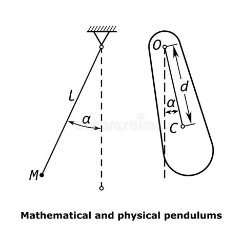 Mathematical And Physical Pendulums Stock Vector Illustration Of Logo