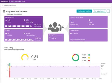 flutter monitoring and observability dynatrace hub