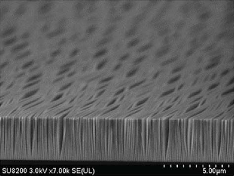 Figure 1 From Fundamental Study Of Sisio2 Quantum Well Structure For