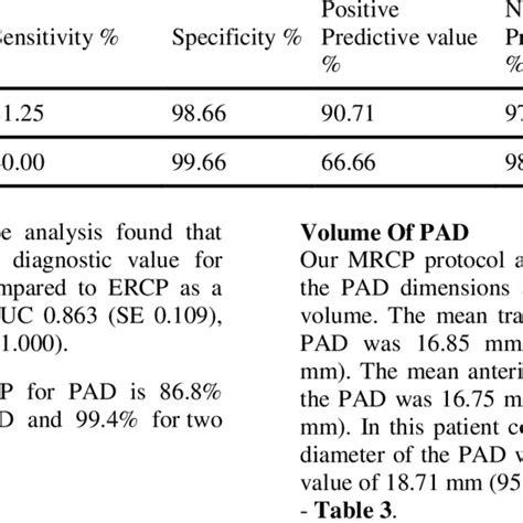 Mrcp Versus Ercp In Establishing A Single Pad And Two Pad Download