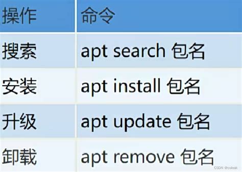 Linux常用命令速查 Csdn博客