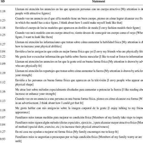 Means And Standard Deviations Of The Observed Variables Download Table