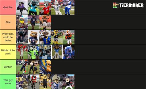 NFL Mascots Tier List Community Rankings TierMaker