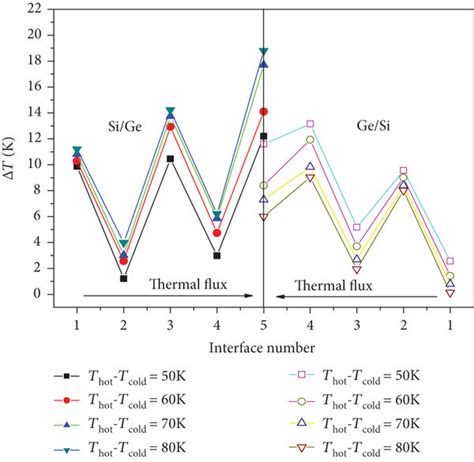 Temperature jumps at interfaces with different ΔT Download Scientific Diagram