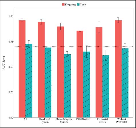 Figure 4 From Performance Of 1d Cnns For Eeg Based Mental State Classification Effects Of