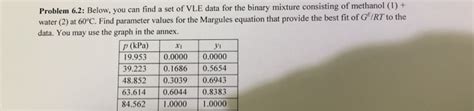 Solved Problem 62 Below You Can Find A Set Of Vle Data