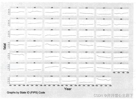 静态面板数据【计量stata学习】 Csdn博客