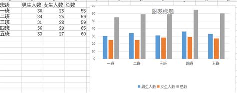 如何用excel制作柱状图excel怎么做柱状图 正数办公