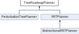Krislibrary Treeroadmapplanner Class Reference