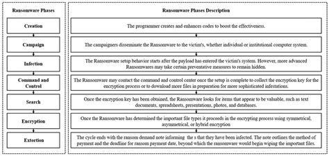 electronics free full text a new scheme for ransomware