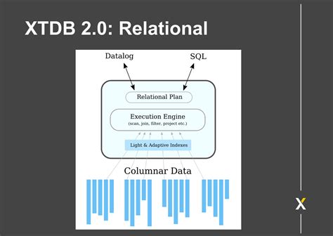 xtdb xtdb com twitter