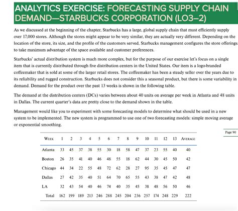 solved analytics exercise forecasting supply chain