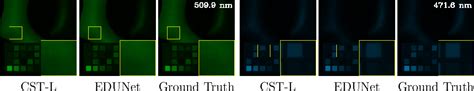 Figure 1 From Enhanced Deep Unrolling Networks For Snapshot Compressive Hyperspectral Imaging