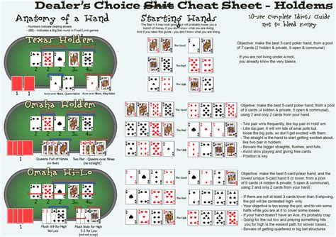 Texas Holdem Cheat Sheet Printable Printable Templates