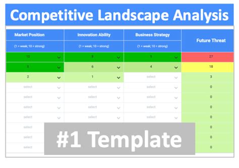 Competitive Landscape Matrix Template