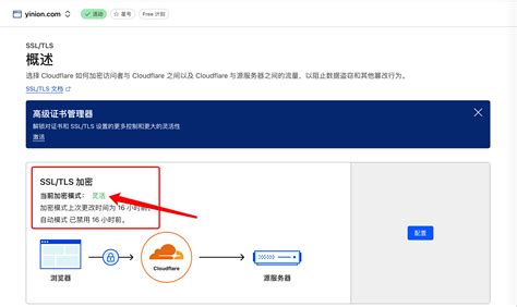 Cloudflare Ssltls 加密模式配置引起的网站无法正常访问的问题