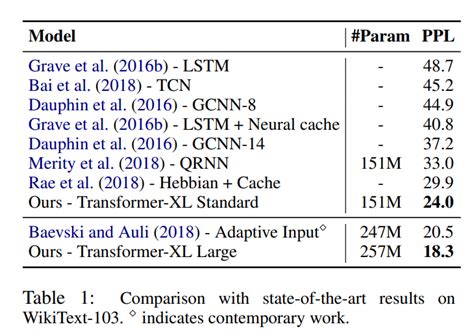 논문 리뷰 Transformer Xl Attentive Language Models Beyond A Fixed Length Context