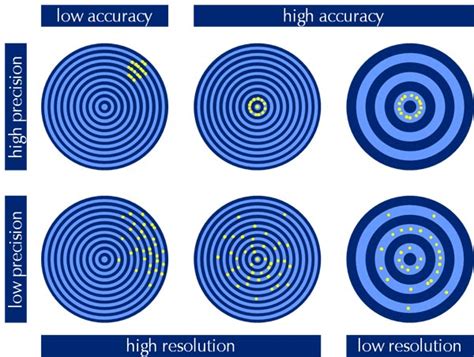Increase The Resolution Of IR Distance Detector General Discussion Tinkerunity
