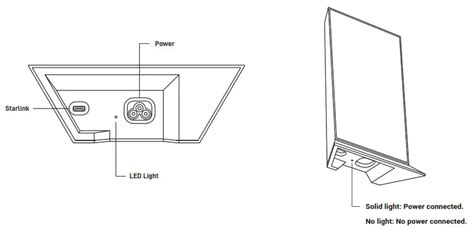 Starlink Rectangular Reveals New Smaller Installation Guide