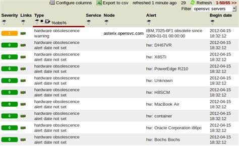 Obsolescence Management — Opensvc 21 Documentation